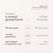 Pure Form S-Acetyl Glutathione | 90-Day Supply | 90 Capsules | 700mg